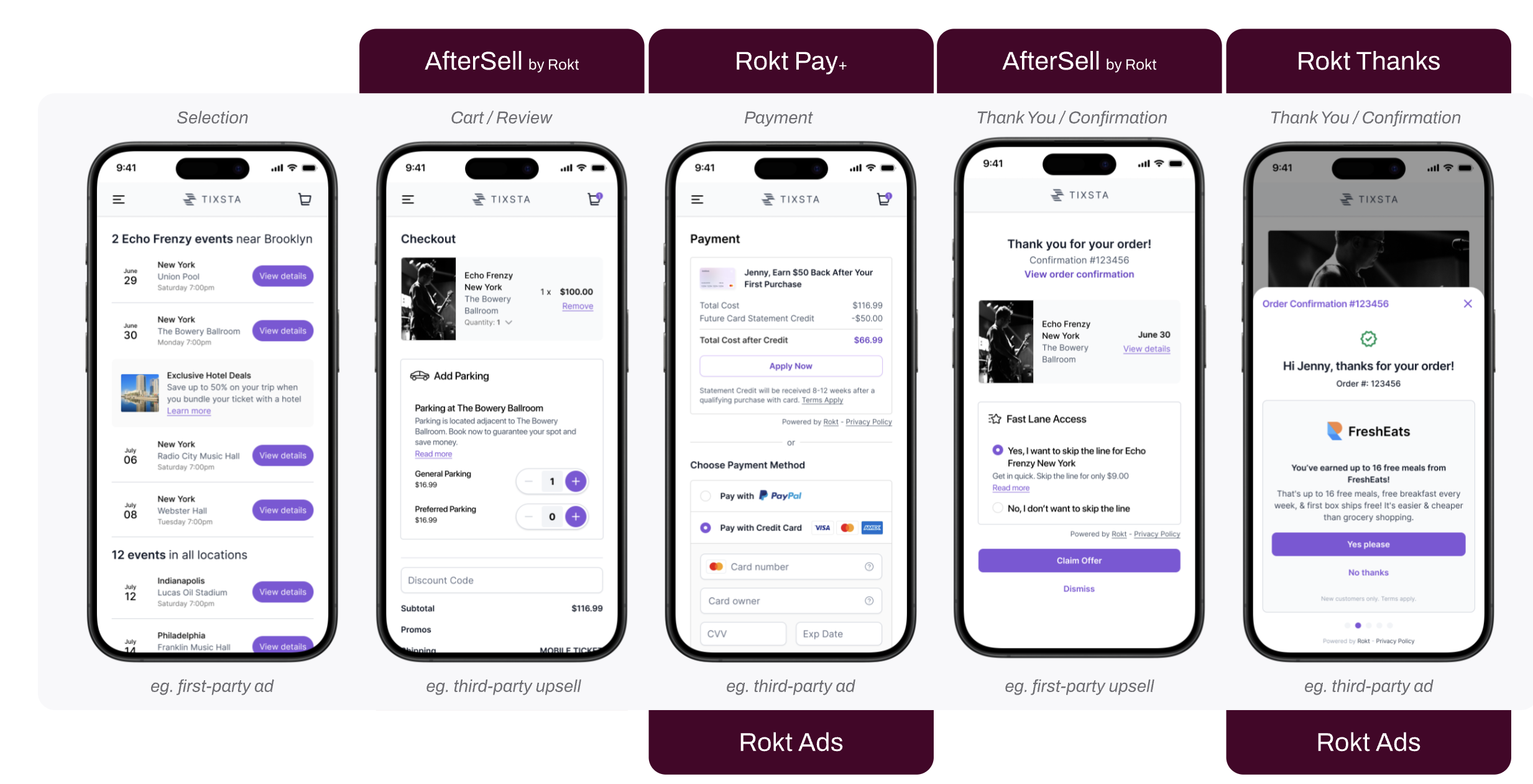 How Rokt Ads Took Off and Lifted The Target ROAS by 15% - Silverbean